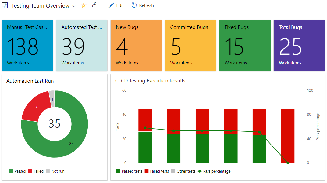 Grey Box Testing By Sam Hogan