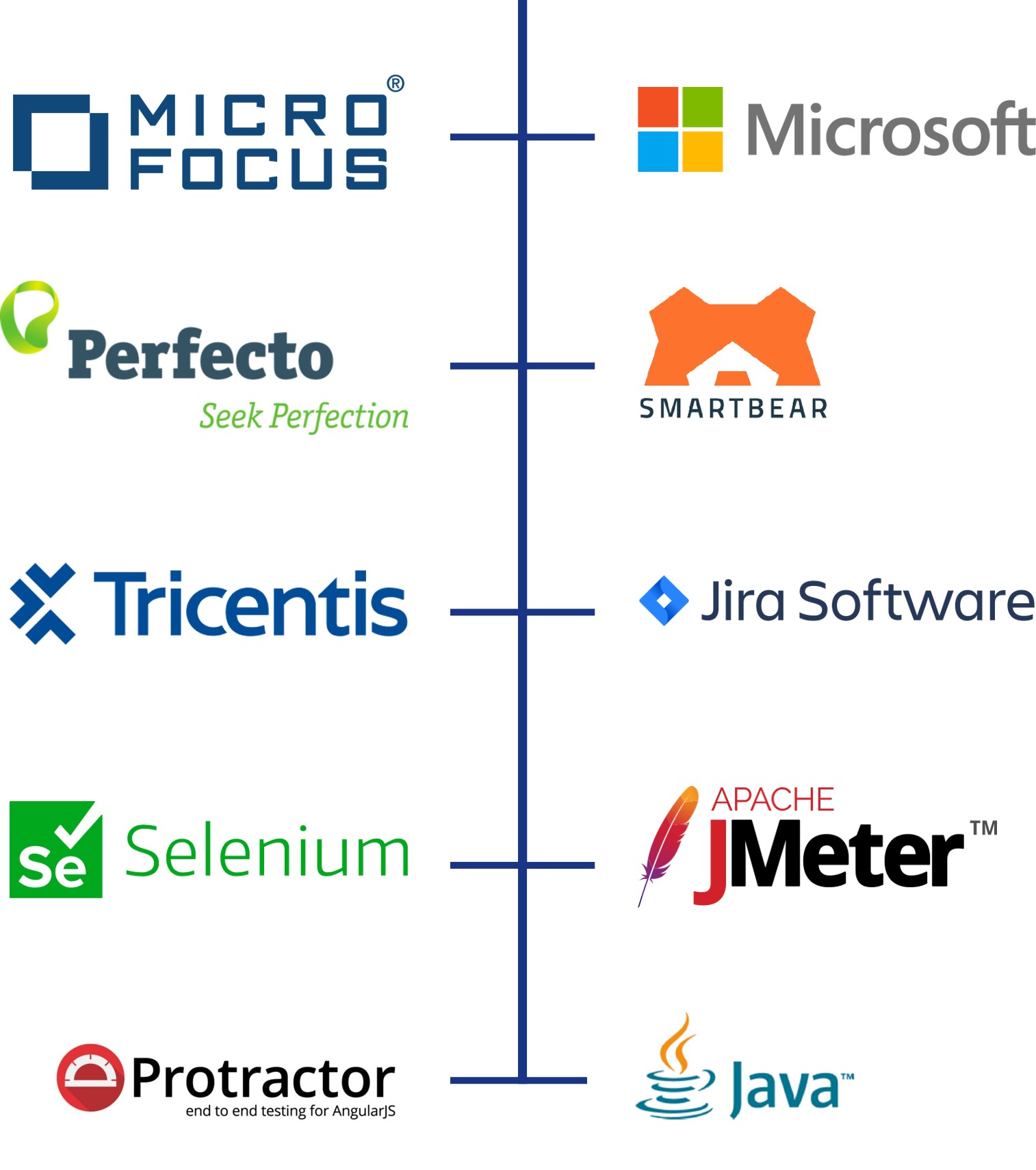 Software Testing Iteam Gr